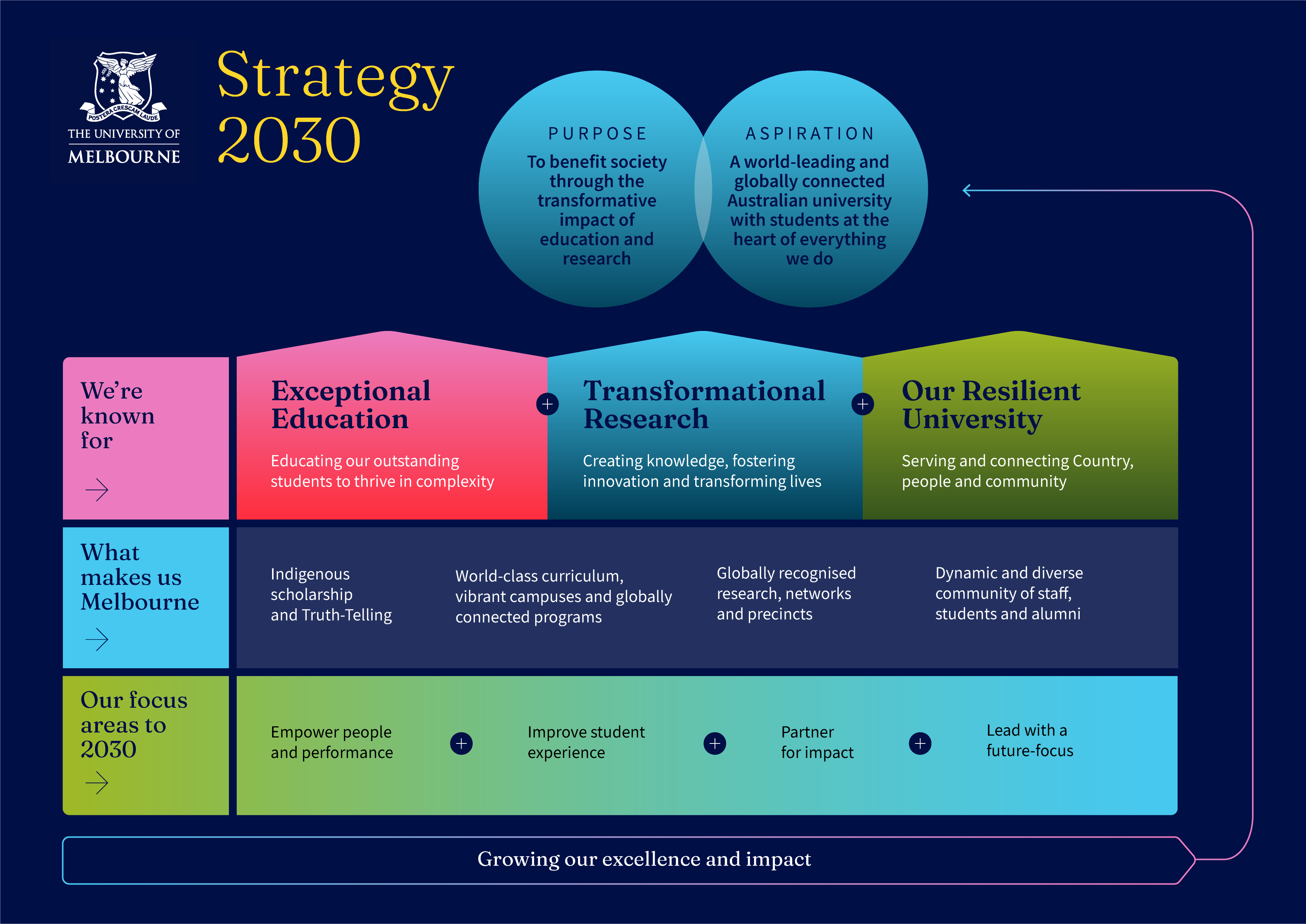 Strategy 2030