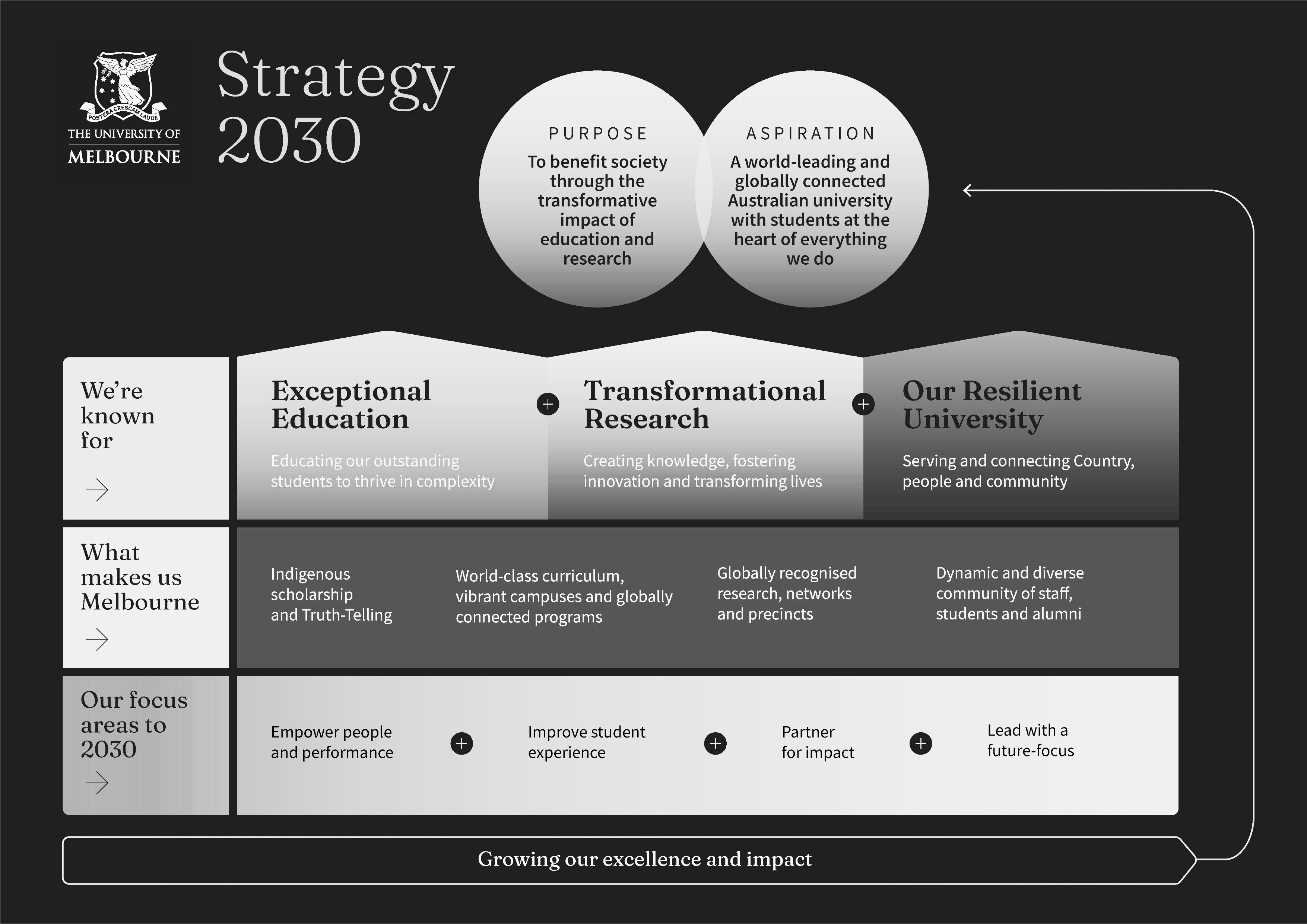 Strategy 2030